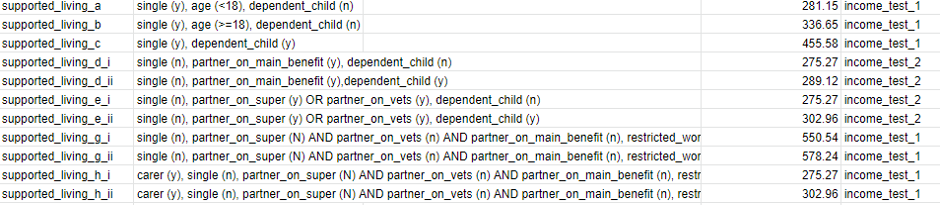 The process behind Rules As Code (RaC) | Salsa Digital